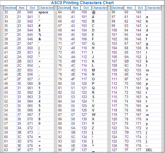 Bab 3 - Proses Komunikasi Data Dalam Jaringan