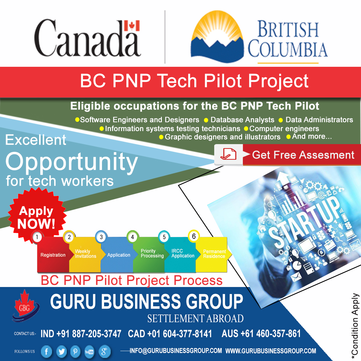 Latest British Columbia PNP(Provincial Nominee Program) Tech Pilot Project.