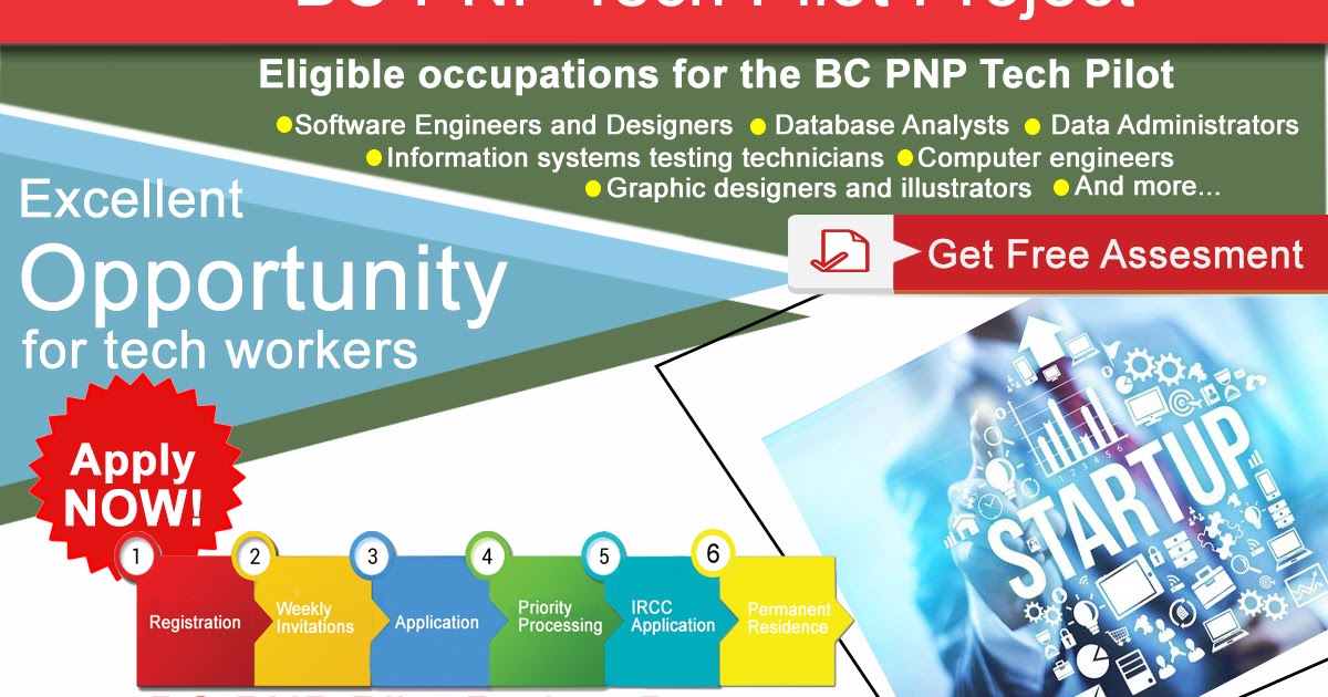 Latest British Columbia PNP(Provincial Nominee Program) Tech Pilot Project.