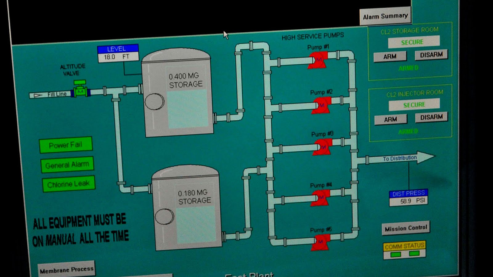 SCADA - Scada Radio Communication - Radio Choices