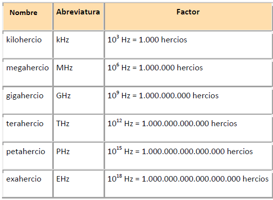 Profesor Cyber: Medidas informáticas