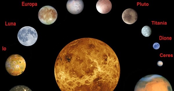 Space Science and Engineering: Select planets and moons of the Solar ...