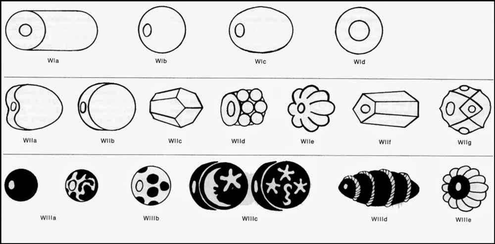 Beads and Archaeology