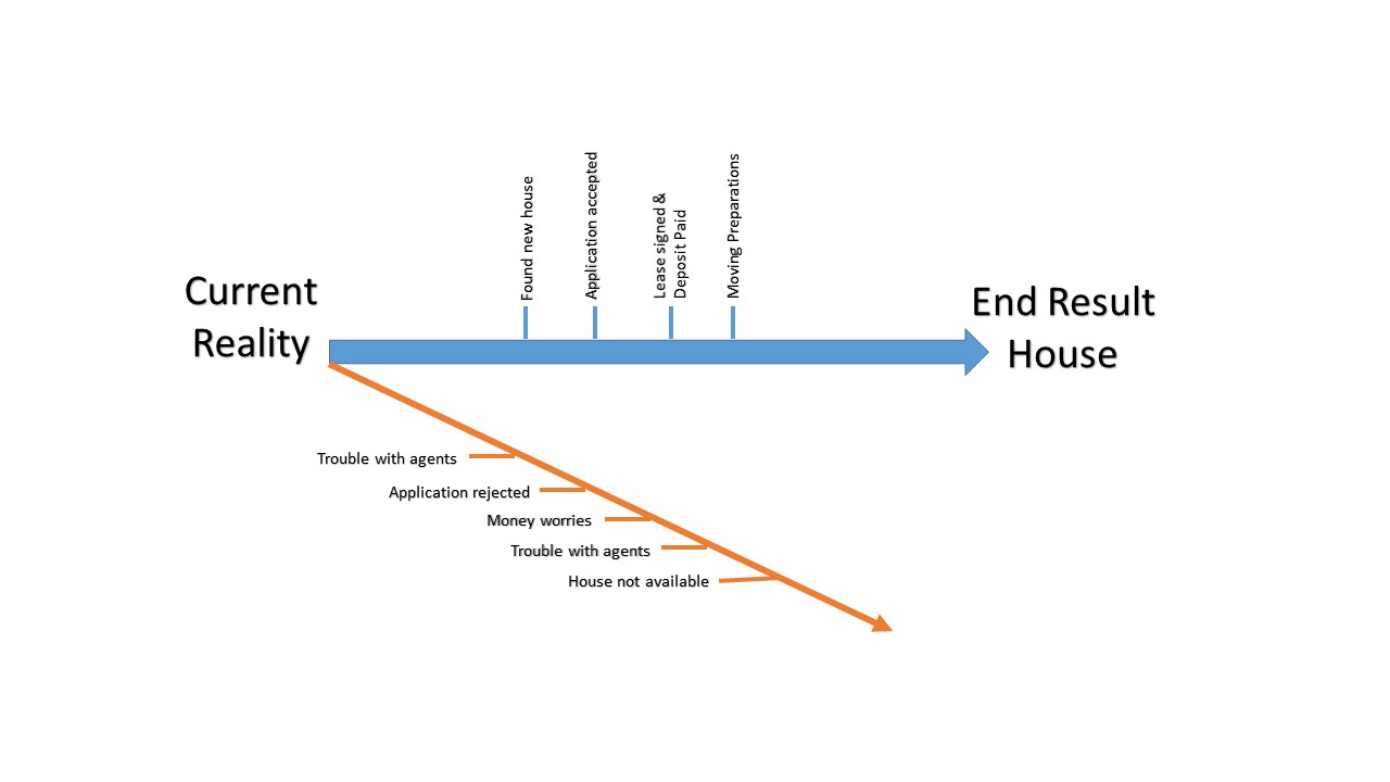 M Universe Stories: Negative Vision