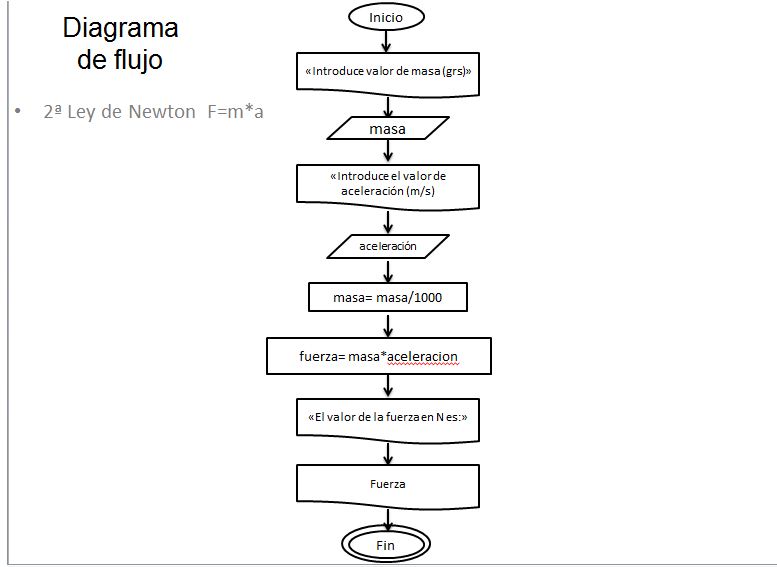 metodologia de la programacion : algoritmos