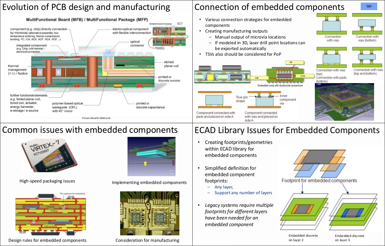 The Art of PCB Reverse Engineering: Tools & Techniques: Embedding ...