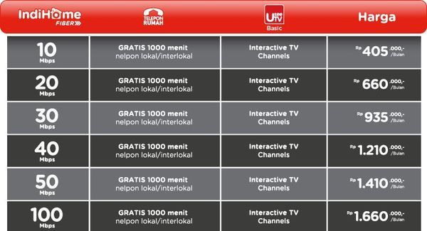 Registrasi Pemasangan Indihome Fiber Optik: Daftar Harga IndiHome Fiber ...