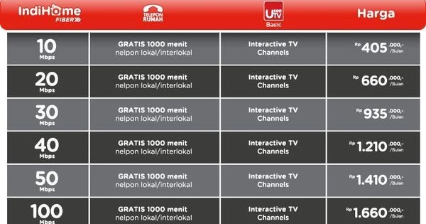 Registrasi Pemasangan Indihome Fiber Optik: Daftar Harga IndiHome Fiber ...