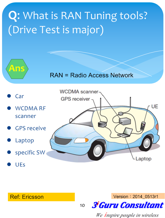 3Guru News Group (3G - 4G - 5G技術論壇): Q&A: What is RAN Tuning tools ...
