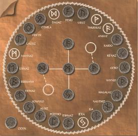 GRAN PIRAMIDE: LAS RUNAS