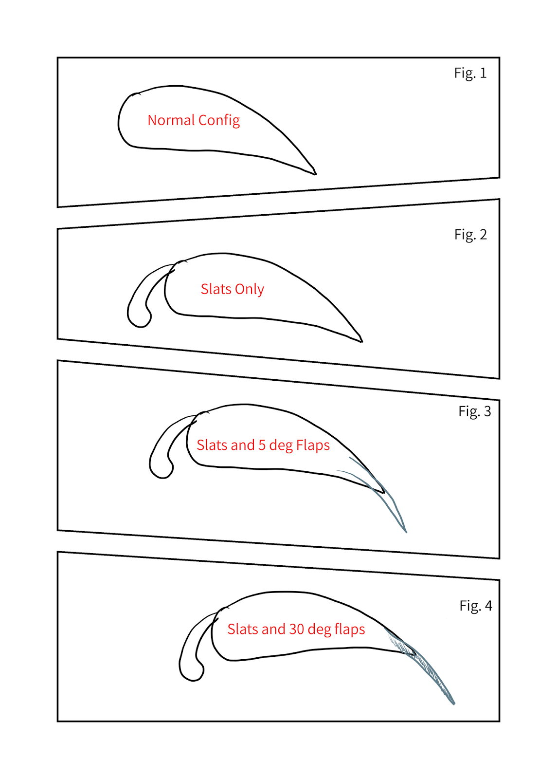PRO PILOT PROJECT: AIRCRAFT CONTROL SYSTEMS - Part 2