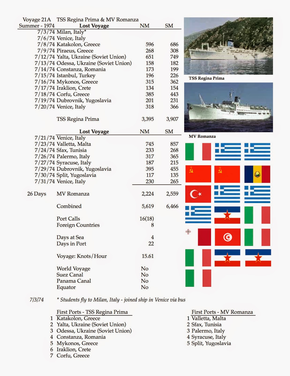 River Rat Ralph Ramblings: Semester at Sea: Lost Voyage - Summer of ...