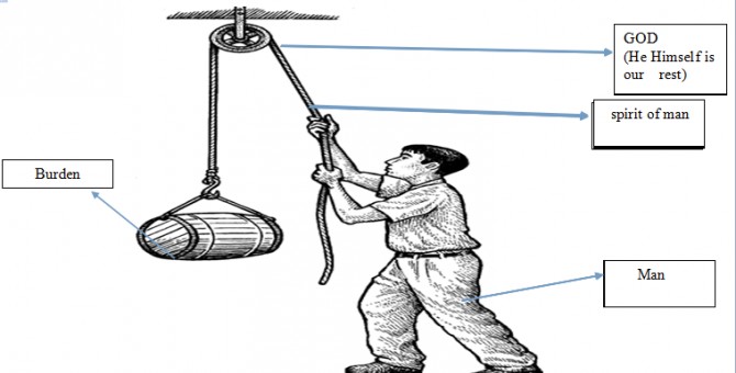 George Herbert's The Pulley: Word Notes & Glossary