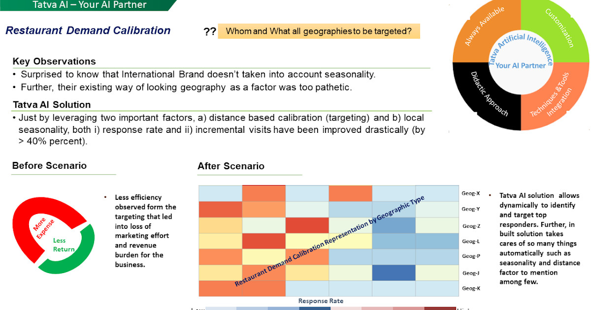 Coastal Econometrician Views: Glimpse of Tatva AI Solution on ...