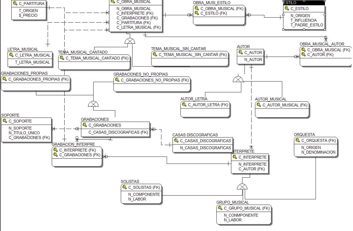 Base de Datos: PC2-Base de Datos