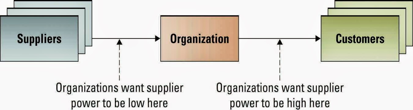 THE UNTOLD TECHNOLOGY IN BUSINESS: CHAPTER 2 : IDENTIFYING COMPETITIVE ...