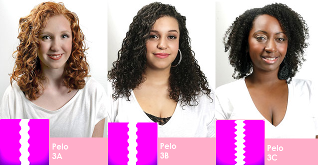 Tipos de cabello rizado ~ Amando mis rizos