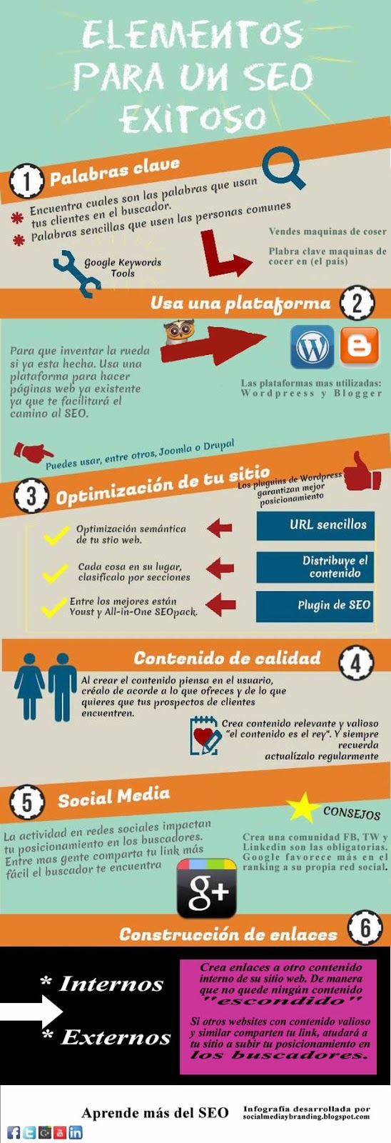 Infografía De Posicionamiento En Buscadores Seo