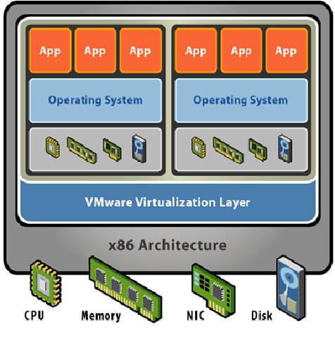 NIm 2011: Virtual Memory | Virtual OS | Virtual Desktop | Virtual ...
