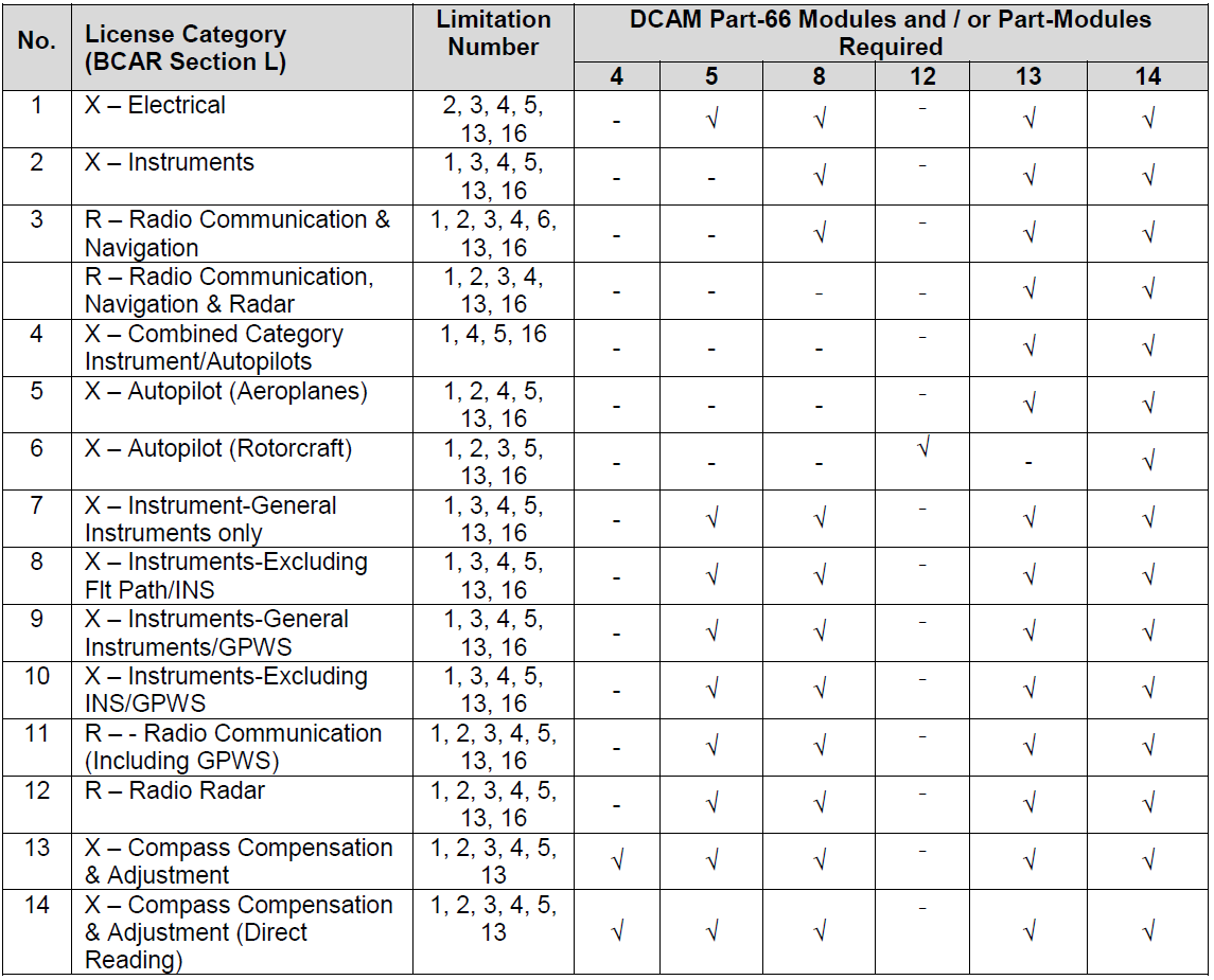 Aircraft Maintenance Engineering: My World: DCAM PART-66 AML LIMITATIONS