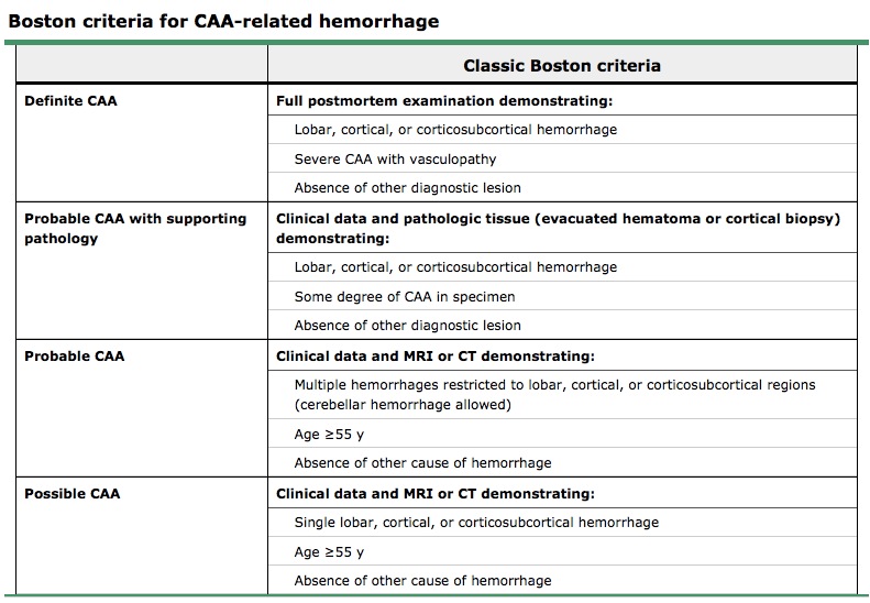 【無症候性脳血管障害】