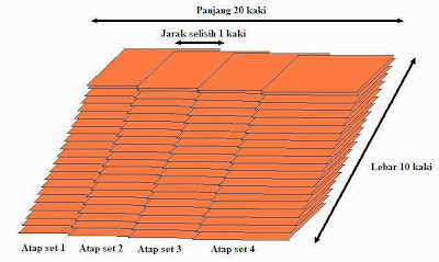 Pembekal Atap Rumbia Atap Nipah Atap Lalang Traditional Thatched Roof