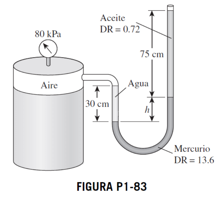 Ejemplos De Presion Manometrica - Balan
