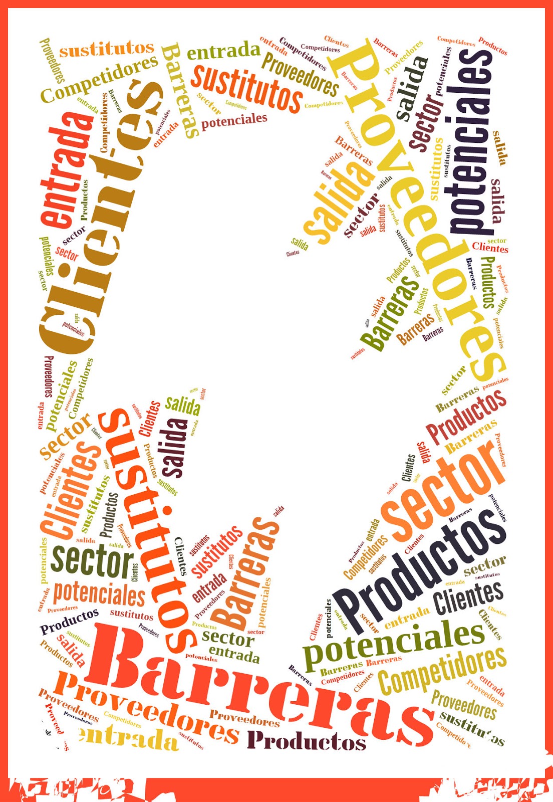 Administración: El modelo de Michael Porter