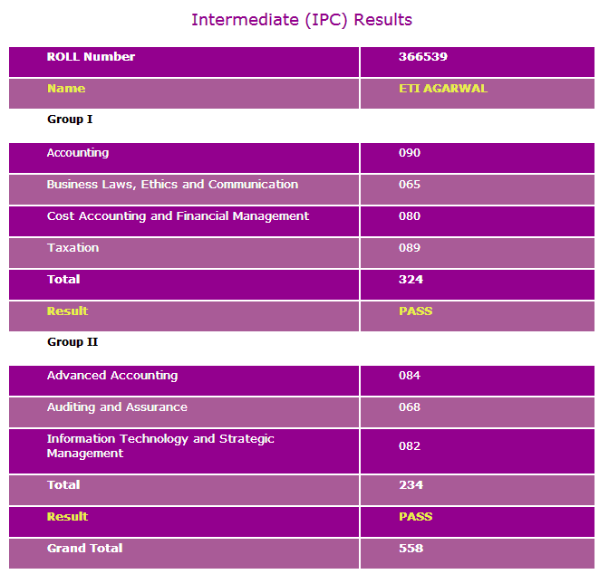 CA-IPCC Nov 2013 Pass Percentage and Merit List | Indian Results 2014