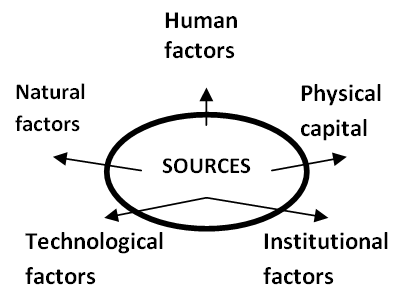 Economic Growth and Sustainability - TestPanda