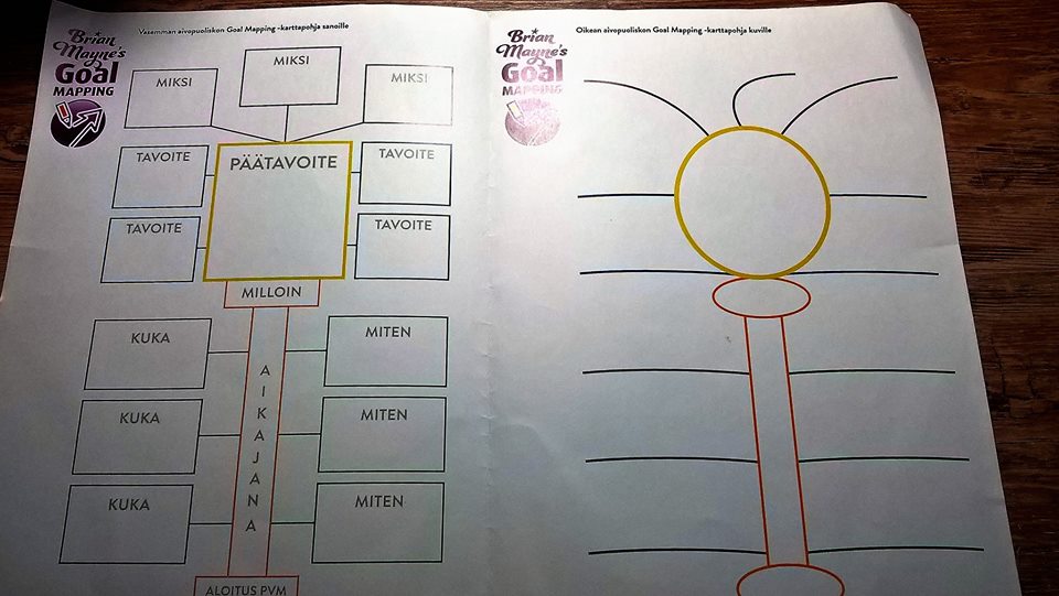 Lapsiperheen rahat, missä?: GOAL Mapping - Brian Mayne´s