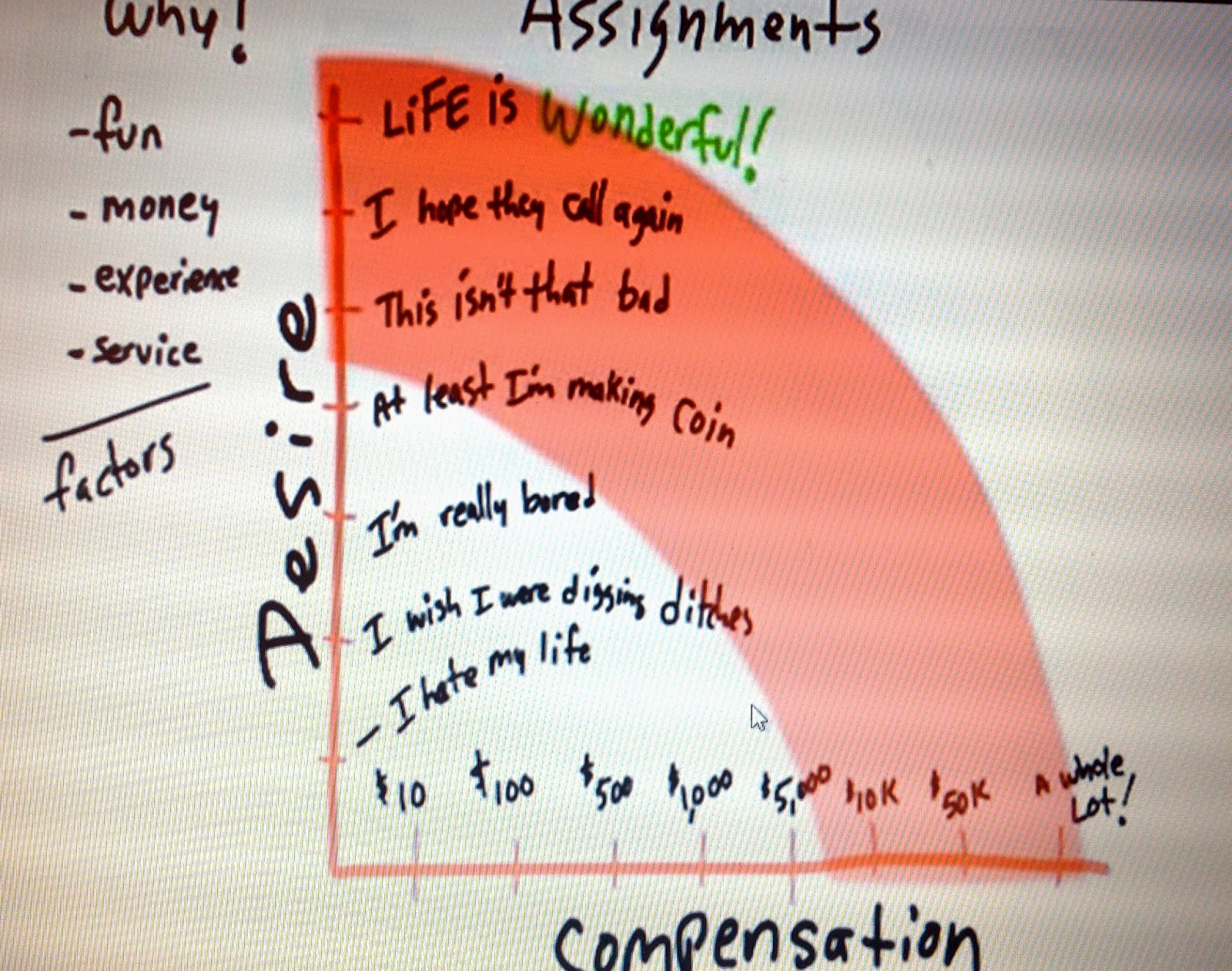 Tracy Spiers Professional Practice: How much am I worth?