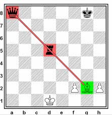 Ajedrez para Principiantes: Clavada y enfilada