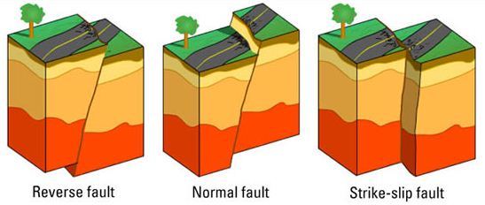 Bentuk Lahan Patahan - Geograpik