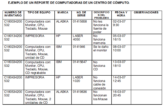 Operación de equipos de computo.: ELABORAR LOS REPORTES DE DAÑO PERDIDA ...
