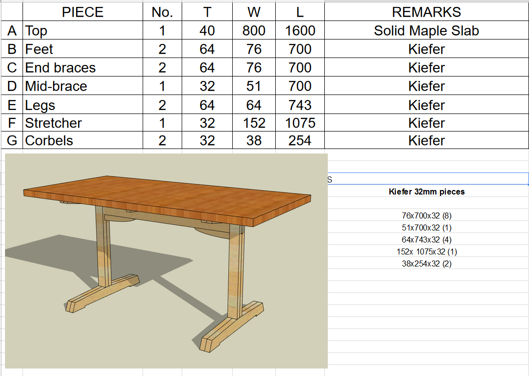 Toolerable: American Trestle Table - Part I: The Plan