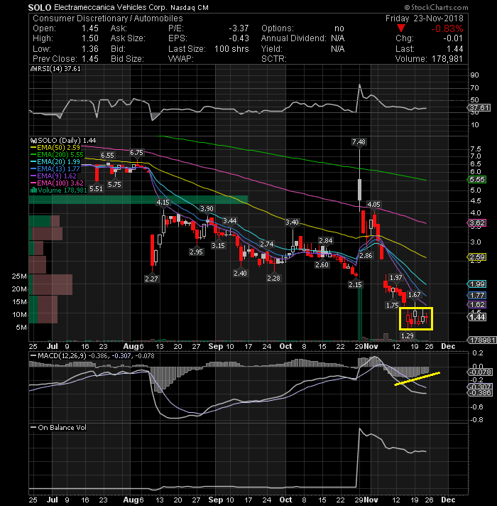 Several great chart setups to watch next week for Big, Mid and Small ...
