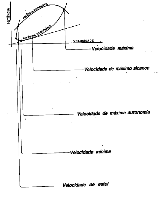 Formação de Piloto: AERODINÂMICA E TEORIA DE VOO -> Capítulo IX - Voo ...