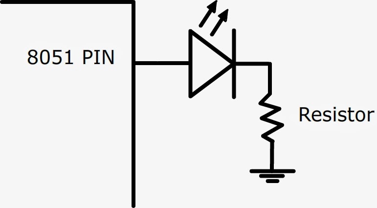 8051 Microcontroller: 8051 LED TOGGLE PROGRAM CODE