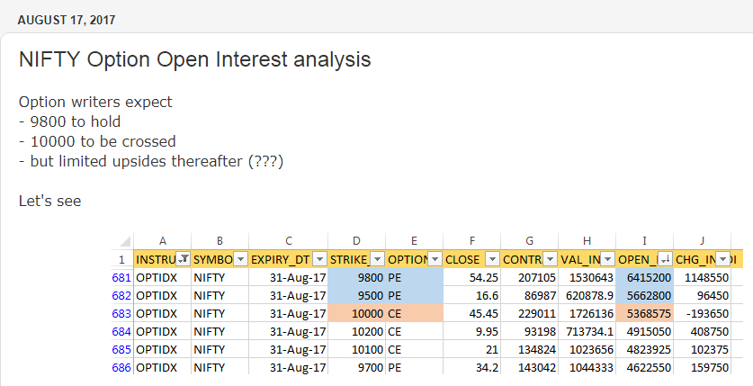 VFMDirect.in: NIFTY closes above 9800 this expiry... writers win VFMDirect.in: NIFTY closes above 9800 this expiry... writers win