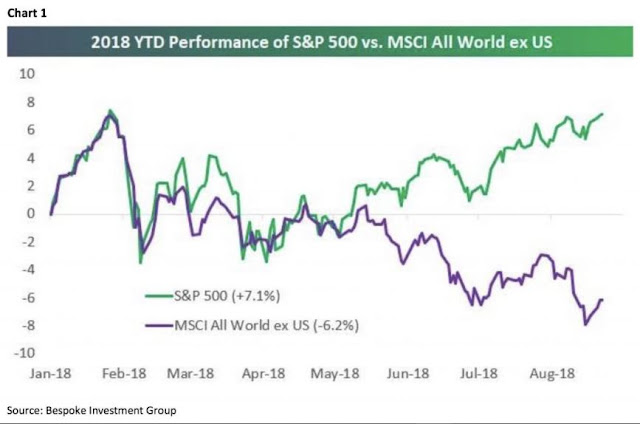 Κινητή Αξία: Άνοδος για τον S&P και πτώση για τον MSCI (όλου του κόσμου ...