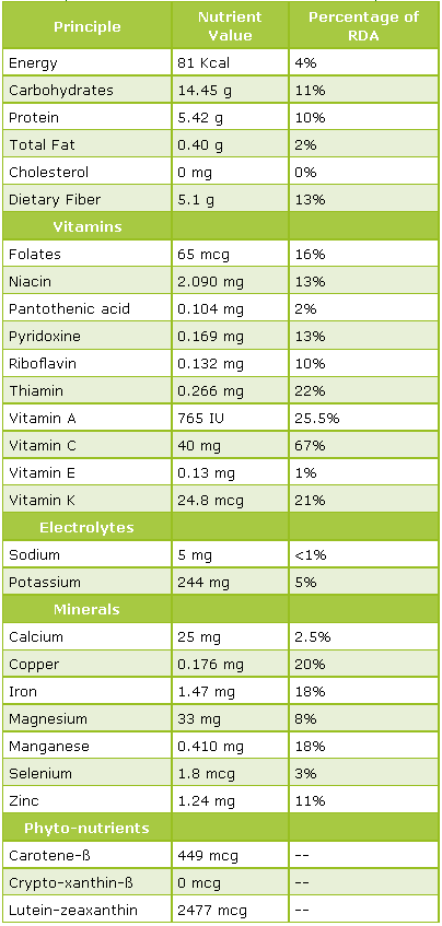 The Benefits of Eating Green Peas and How to Prepare a Green Peas and ...