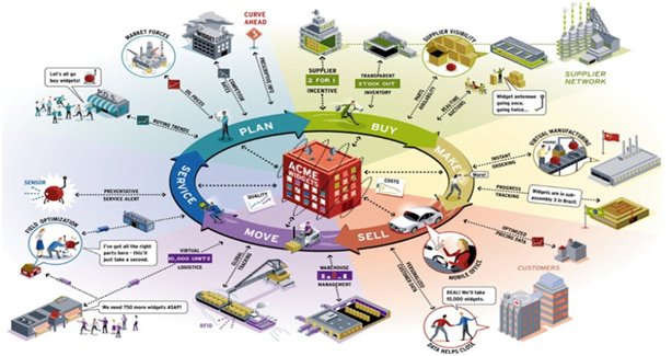 Blog - Enterprise Information Technology Architecture: April 2016