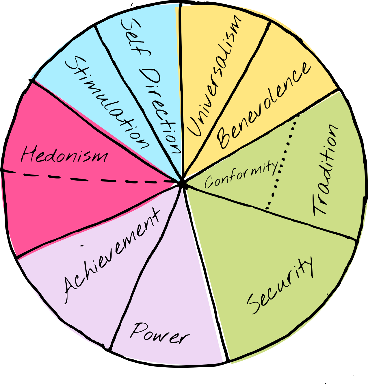 Where to look for value? After Value Match Canvas workshop at ING Bank