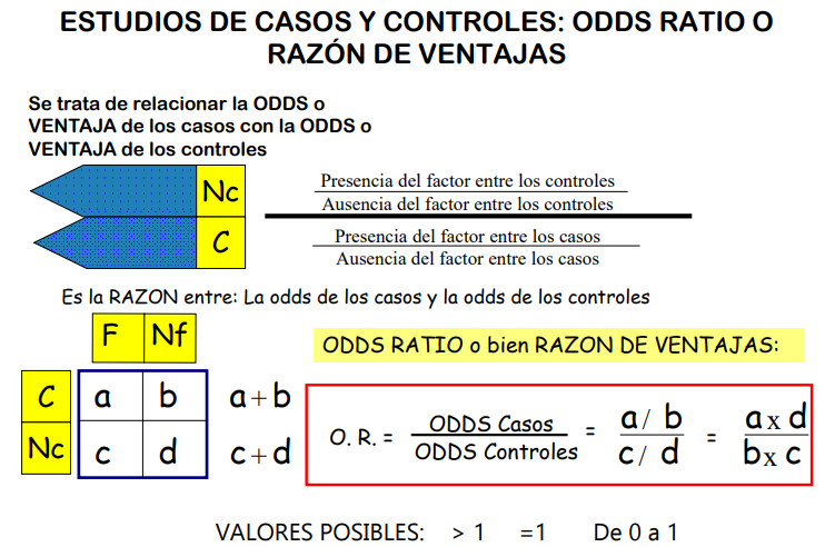 La (E)nfermera (T)ambién (I)investiga (C)aso(S): TEMA 4: INTRODUCCIÓN A ...
