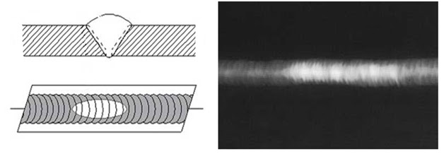 NBTC - Technical Services Div.: Radiographic Interpretation for Welds