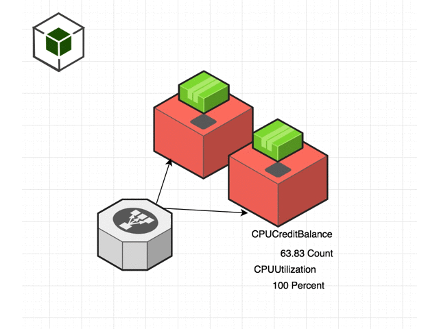 techint: draw.io + AWS CloudWatch로 모니터링 대시보드 만들어보기 (원제: draw.io ...