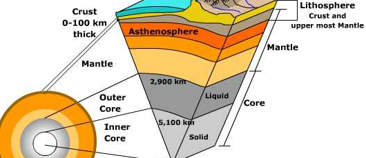 The Quran & Earth Seven Layers - Education & Islamic Updates