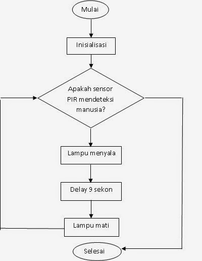 flowchart sensor pir ~ Welcome to Abimanyu's BLOG!