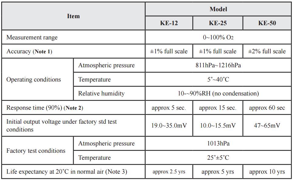 2R Hardware & Electronics: KE-25 and KE-50 Oxygen Sensors by FIGARO Japan